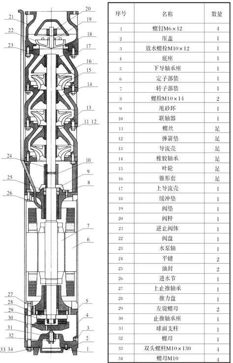 Qj深井泵的结构特点 上海鄂泉泵业有限公司