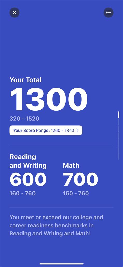 Is It Worth To Submit My Psat Score 76th Percentile Total 95th