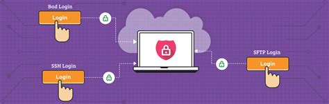 Server Activity Monitoring Cloudkul
