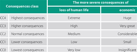 Definition Of Consequences Classes Download Scientific Diagram