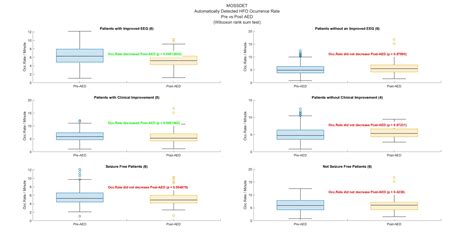 Interictal Scalp High Frequency Oscillations As A Marker Of Success Of Anti Epilepsy