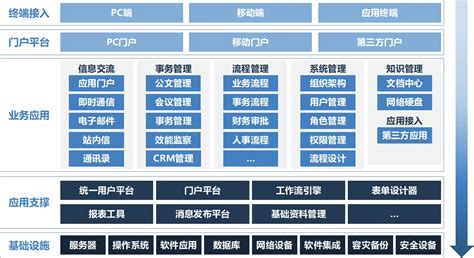 企业管理必备的8大系统架构图：oa、财务、人事、crm、进销存、erp、生产工单、项目管理 知乎