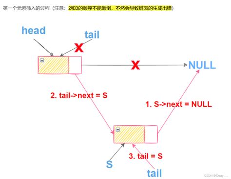 Pta7 1 学生信息输入输出 Csdn博客
