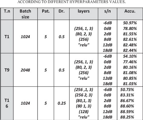Figure 1 From An Optimized Radio Modulation Classifier Using Deep Neural Network Semantic Scholar