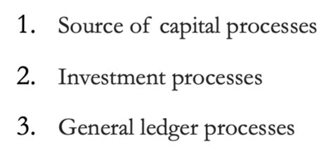 Ais Chapter 7 Flashcards Quizlet