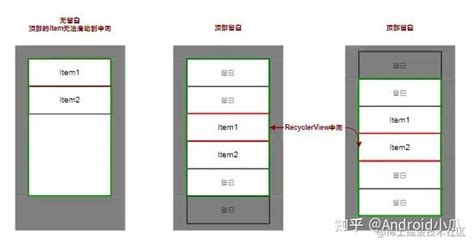Recyclerview 实现wheelview和省市区多级联动 知乎