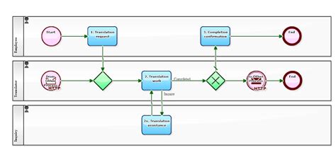 Workflow Sample Episode 489 Placing A Button For Measuring The Work Time Automatically