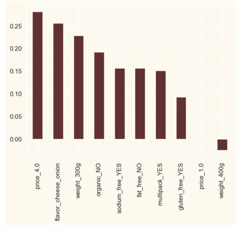 Github Nitinjosephrepo Conjoint Analysis To Uncover Consumer Preferences Conjoint Analysis Is