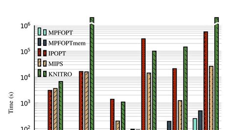 Project Results Multi Period Optimal Power Flow Solver For Ac Power Epfl