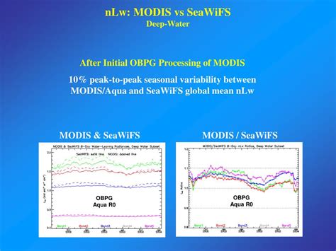 Ppt The Continuity Of Ocean Color Measurements From Seawifs To Modis