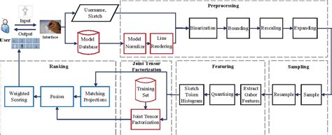 figure 1 from a novel 3d model retrieval system based on three view