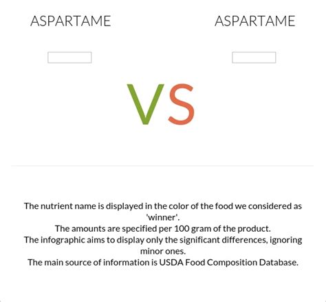 Aspartame Vs Aspartame — In Depth Nutrition Comparison