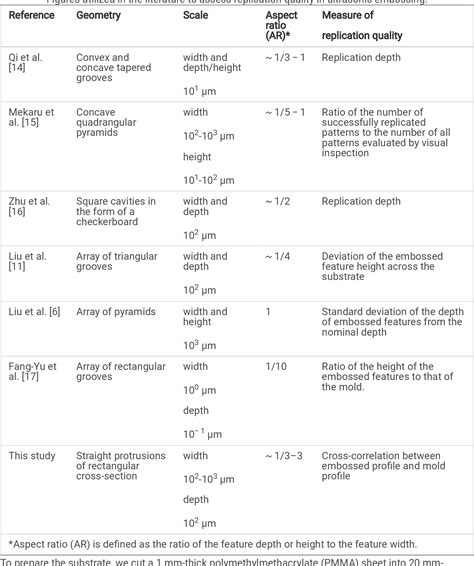Table 1 From Utilization Of Cross‐correlation Function For Assessment