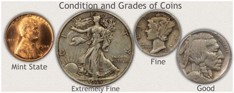 Coin Collecting Grading Terms The Collectors Guides Centre