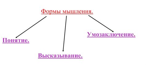 Практическое Применение Электронных Таблиц в Excel Вопросы и задания