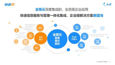 快递100应邀参加金蝶生态伙伴大会并发表主题演讲 知乎