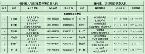 嘉峪关人速看！甘肃省列重大项目建设服务人员信息公布啦！工作保障改革