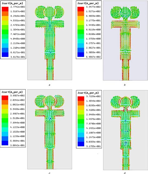 Snapshots Of The Vector Current Distributions Of The Parasitic Loaded