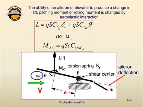 Aae 556 Aeroelasticity Lecture 7 Control Effectiveness Ppt Download