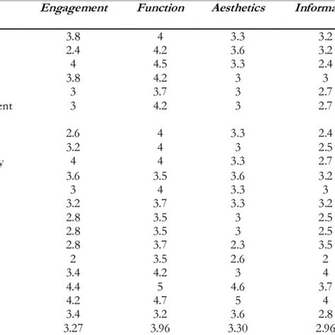 Heatmap Of Features Of 38 Chinese Mobile Apps For Diabetic Self Management Download