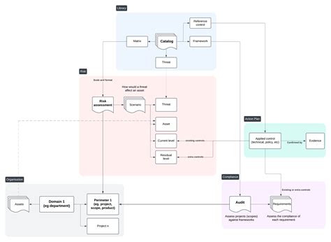 Github Intuitemciso Assistant Community Ciso Assistant Is A One