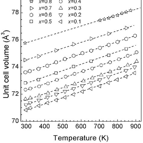 Sequence Of Synchrotron Powder X Ray Diffraction Patterns Of Li 2 Tio Download Scientific