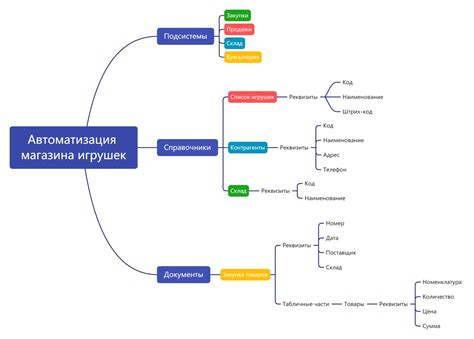 Программирование 1С пробный модуль курса Бесплатно Таймер время
