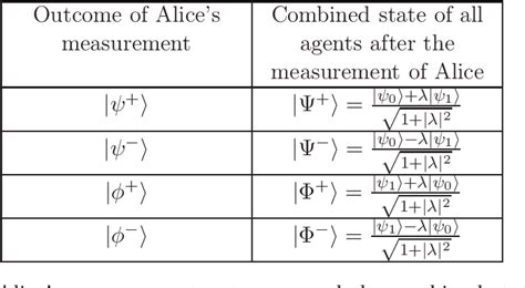 Table 1 From Hierarchical Quantum Communication Semantic Scholar