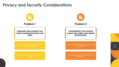 Top 10 Ppt Gps Vehicle Tracking System Powerpoint Presentation Templates In 2025