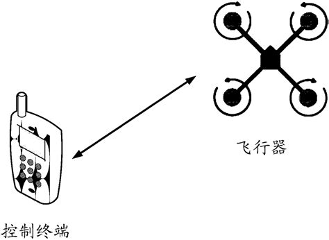 Automatic Obstacle Avoidance Method And Device For Aircraft Eureka