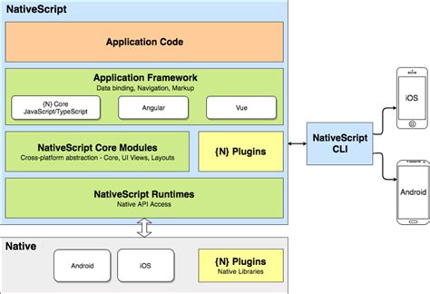 Top Mobile App Development Frameworks