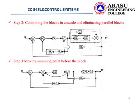 Block Diagram Reduction Technique Pptx