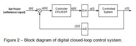 Tutorial Control Systems Simulation In Python Example