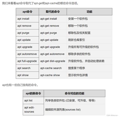 Ubuntu2204常用环境配置备份备份ubuntu应用排序 Csdn博客