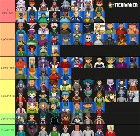 Inazuma Eleven Best GK Tier List Community Rankings TierMaker