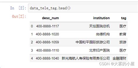 手把手教你：基于django的用户画像可视化系统微博用户画像django Csdn博客