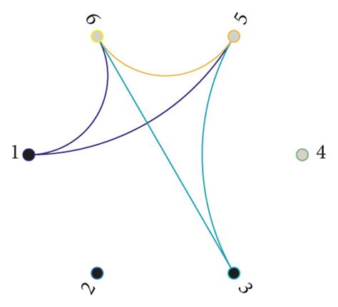 time varying wiring patterns in gamma band eeg oscillations a c