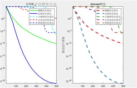 Matlab周边第四期 Matlab优雅绘图配色matlab配色方案 Csdn博客 Matlab周边第四期 Matlab优雅绘图配色matlab配色方案 Csdn博客