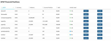 Monitoring DFSP Financial Details Mojaloop Business Operations Documentation