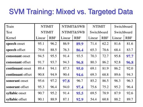 Ppt Mark Hasegawa Johnson Jhasegawuiuc Research Performed In Collaboration With Powerpoint
