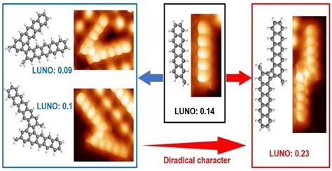 Donostia国际物理中心王涛博士、oteyza教授等jacs：杂环连接的并苯聚合物的双自由基性质调控 X Mol资讯
