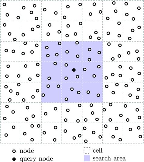 Knn Algorithm Optimization Using Space Subdivision Download