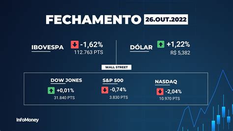 Ibovespa Cai Mais De 7 Mil Pontos Em Três Pregões E Fecha Sessão No
