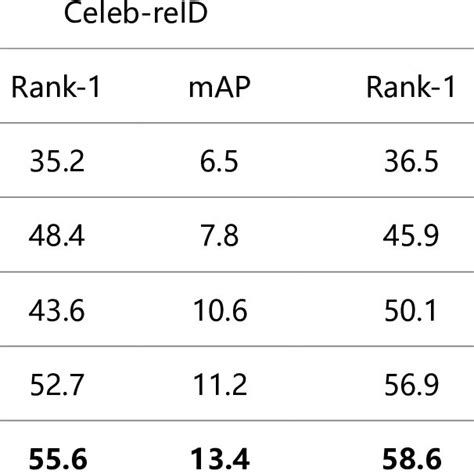 Performance Of Network Structures With Different Modules Added On Download Scientific Diagram