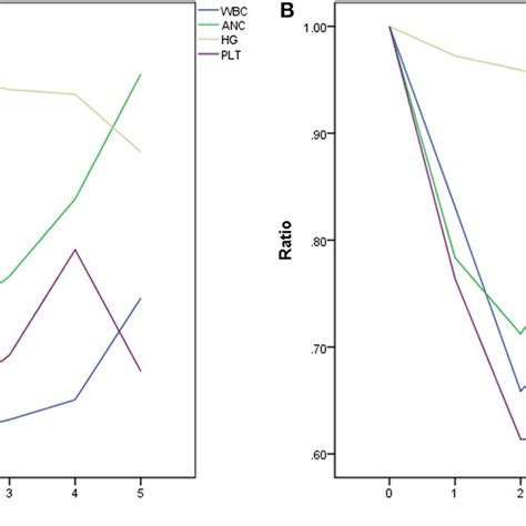 A Lyman Kutcher Burman Normal Tissue Complication Probability Ntcp