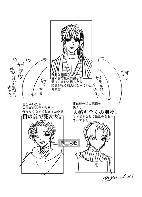 創作BL昔作った創作BL陽気なおじさんの漫画