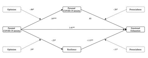 conceptual and statistical diagram p download scientific diagram