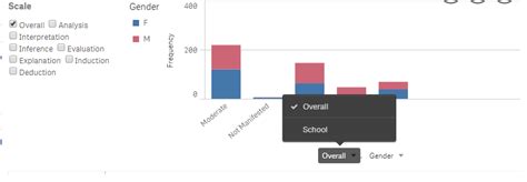 restricting one dimension in a stacked bar chart qlik community 1536268