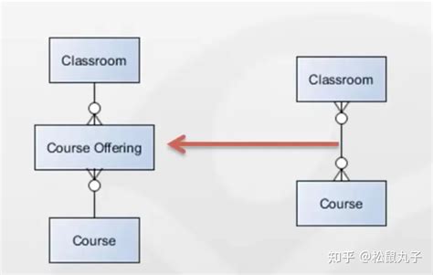 Salesforce元数据驱动的多租户架构原理salesforce 多租户 Csdn博客 Salesforce元数据驱动的多租户架构原理salesforce 多租户 Csdn博客