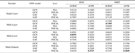 Figure 1 From Integrating Prior Knowledge With Graph Encoder For Gene Regulatory Inference From